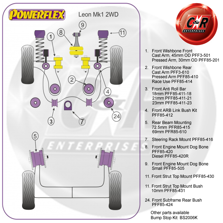 New Seat Leon Mk1 1M Cupra R Powerflex Fr Wishbone Rear Bushes Cast Arm ...