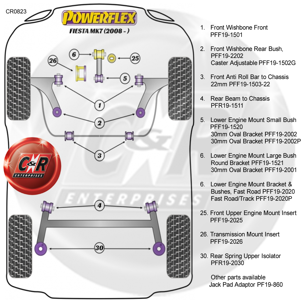 Ford Fiesta Mk7 (2008 - 2017) Powerflex Rear Spring Upper Isolators ...
